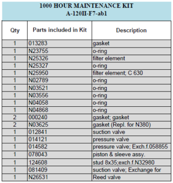 Bauer K120 II Maintenance Kit - August Industries LLC