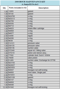Bauer Junior II Maintenance Kit - August Industries LLC