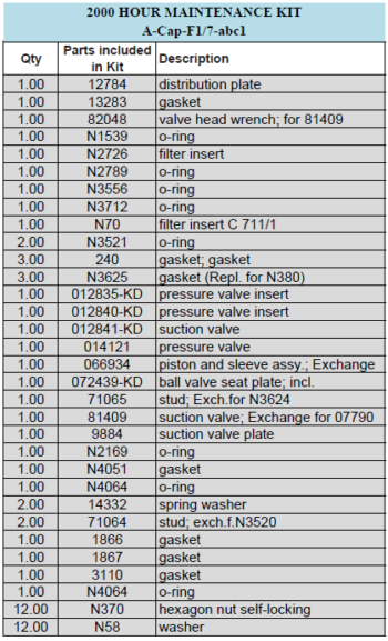Bauer Capitano Maintenance Kit - August Industries LLC