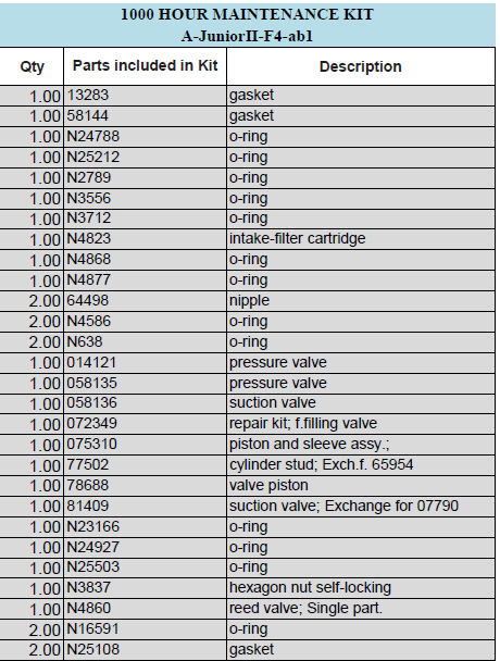 Bauer Junior II Maintenance Kit - August Industries Inc.